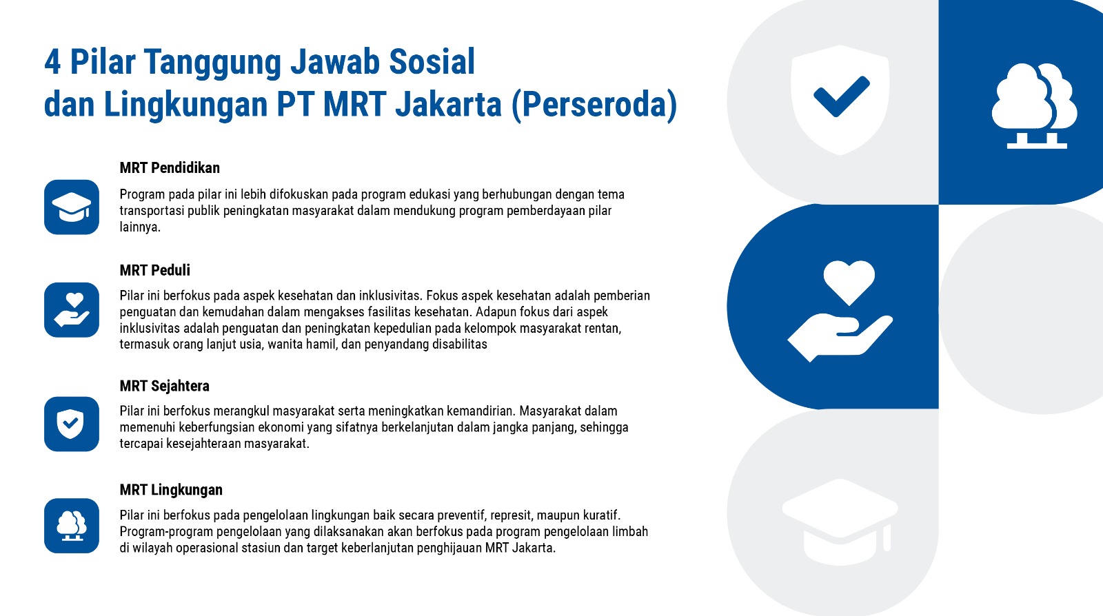 Tanggung Jawab Sosial Perusahaan | MRT Jakarta